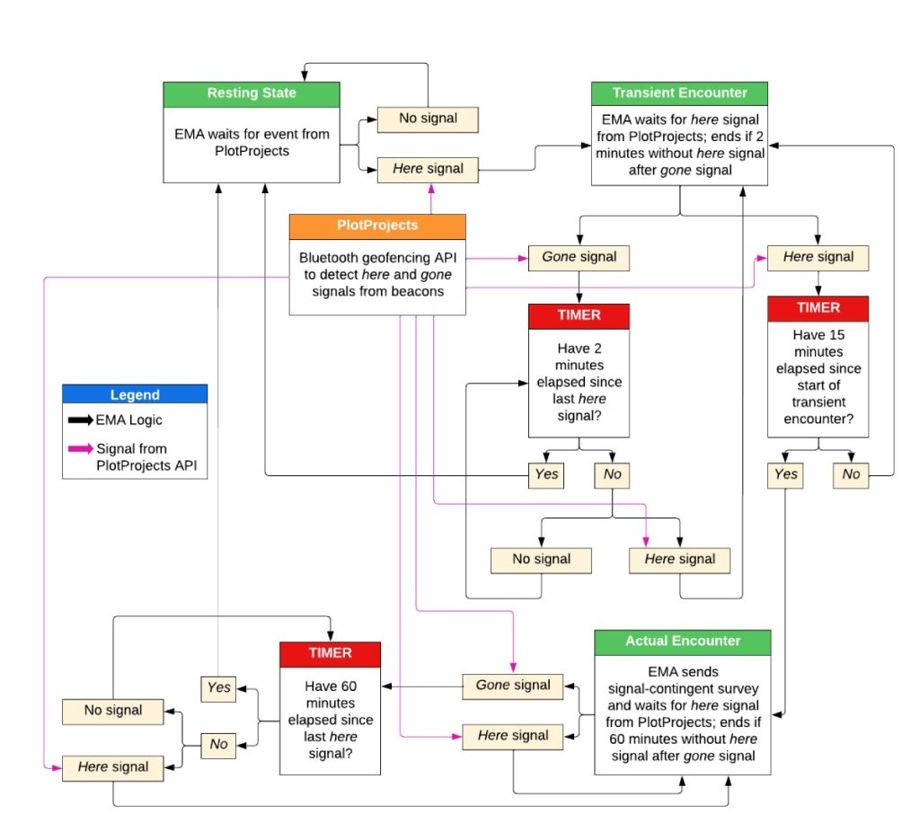 Enhancing Behavioral Health Monitoring Through Bluetooth Proximity Detection – BeaconZone Blog