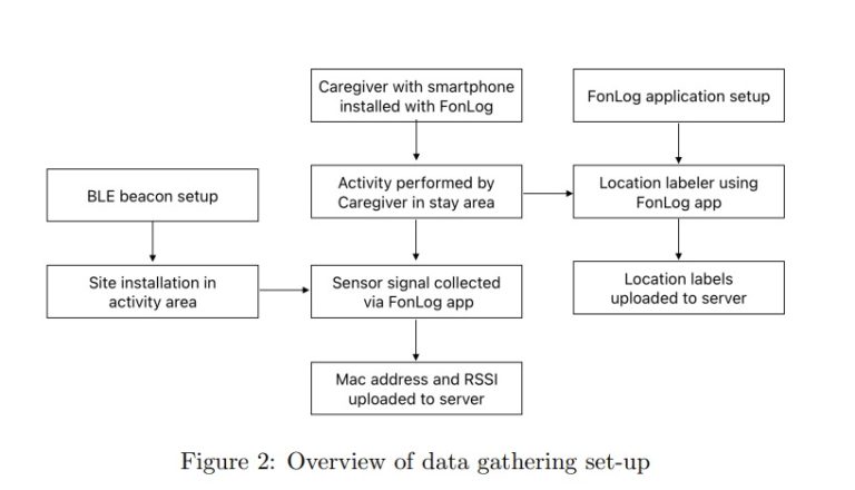 Improving RSSI Using Relabelling – BeaconZone Blog