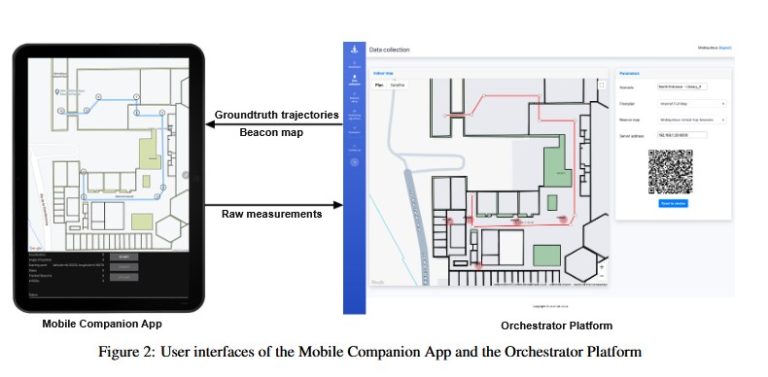 Framework for Evaluating Indoor Tracking Systems – BeaconZone Blog