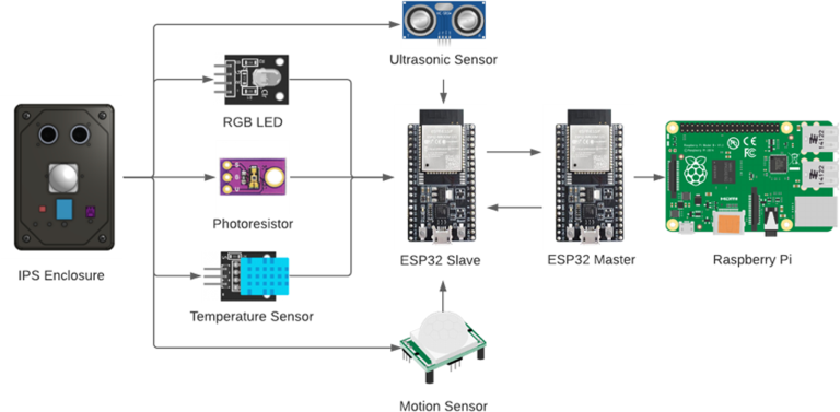 Using Bluetooth Beacons for In-Place Ageing – BeaconZone Blog